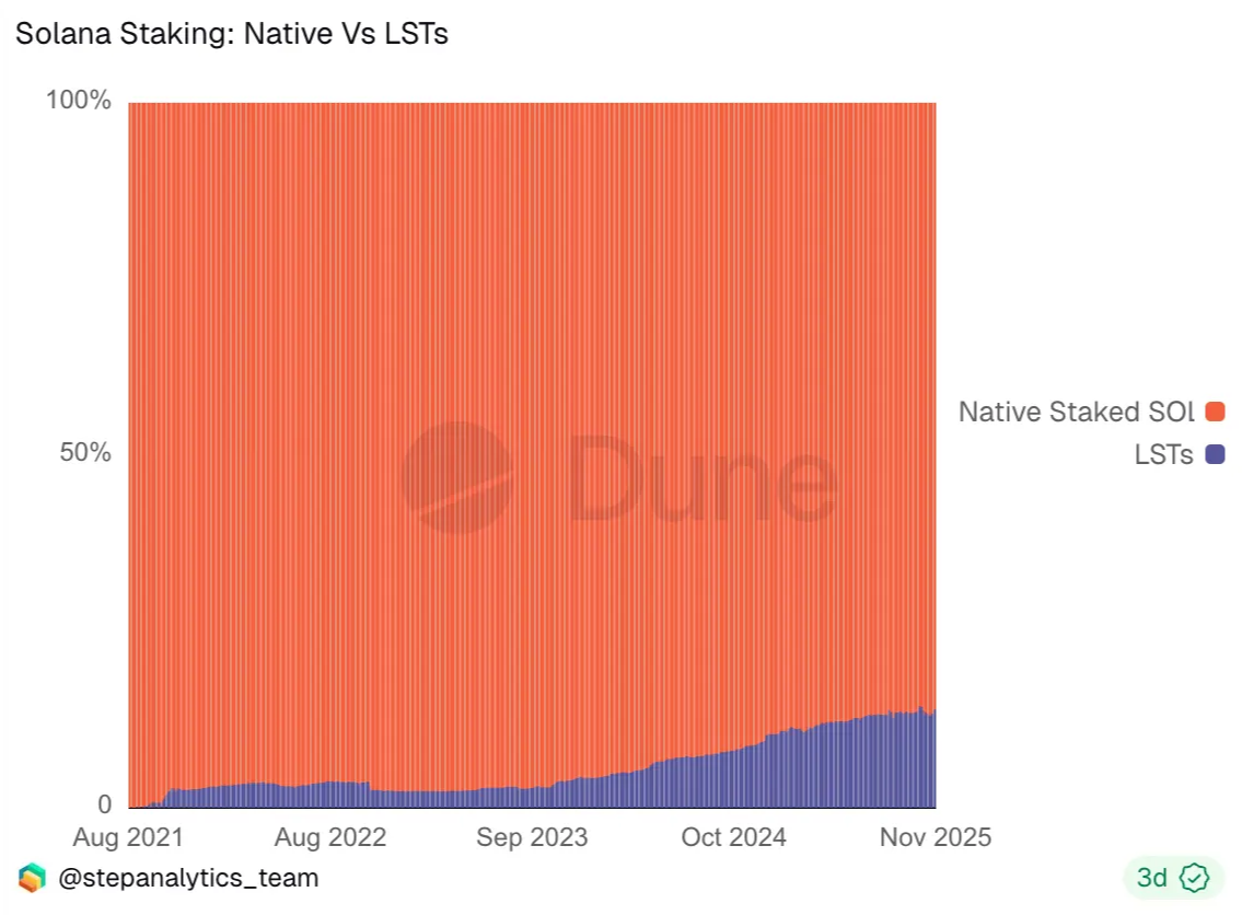 The Ultimate Guide to Solana Liquid Staking 2025